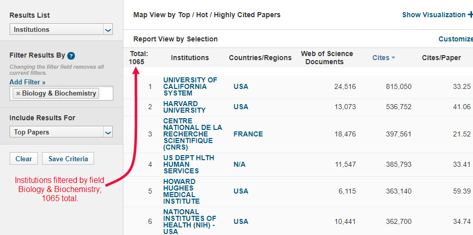 Indicators – Essential Science Indicators
